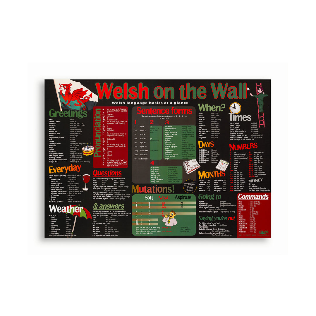 'Welsh on the Wall' Poster – National Library of Wales Online Shop